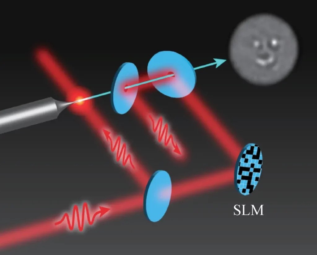 Laser Modulation Technology And Analysis Of Its Impact In Multiple ...