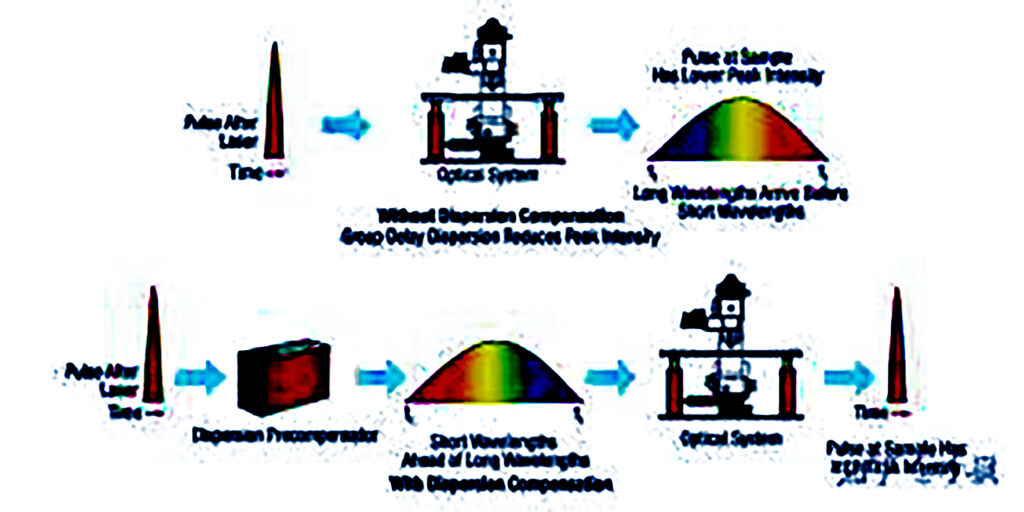Innovating Pulse Lasers Through Laser Crystal Development _BBO Crystal ...
