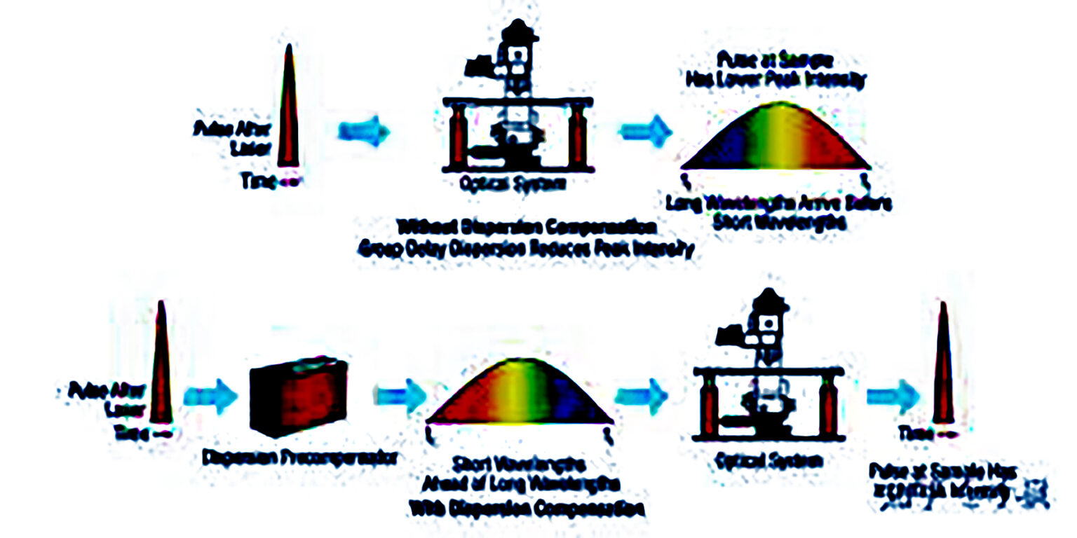 Innovating Pulse Lasers Through Laser Crystal Development _BBO Crystal ...