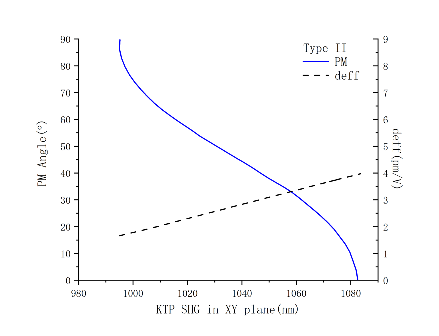 KTP(KTiOPO4) Crystal - Crylink