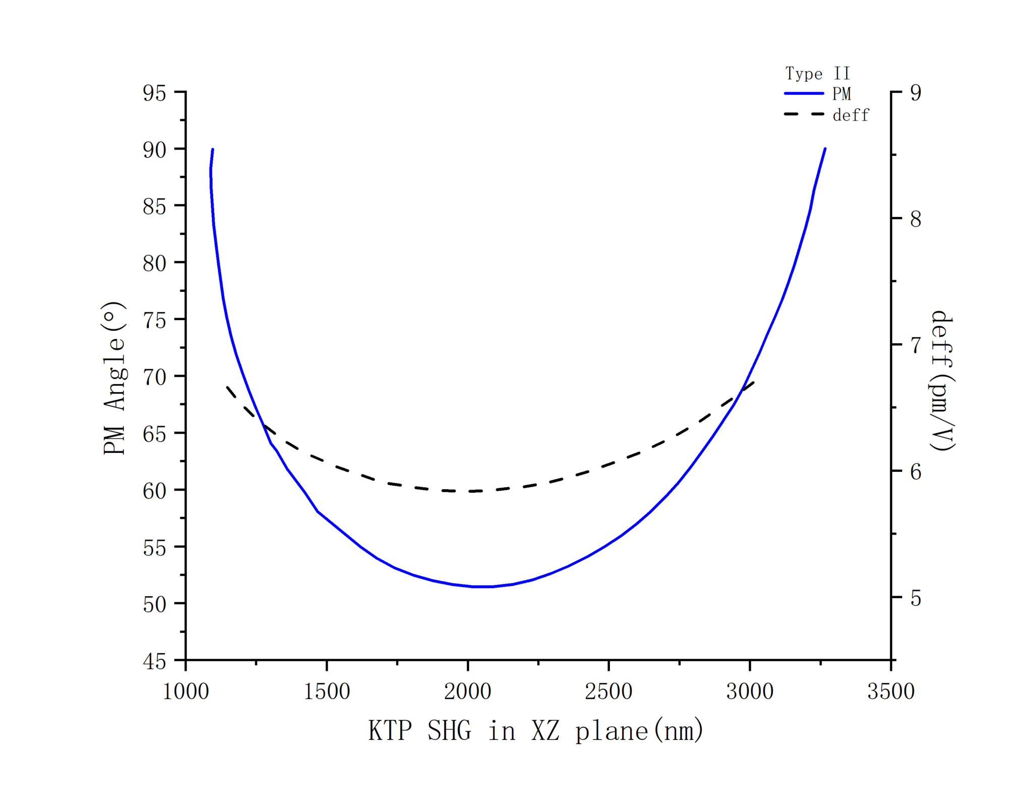 KTP(KTiOPO4) Crystal - Crylink