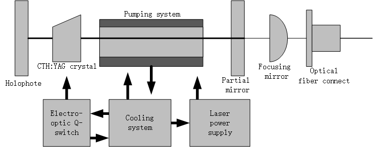 2100nm Laser - Crylink