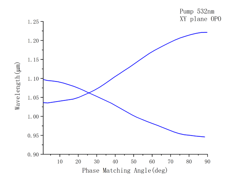 KTP Crystal - Crylink