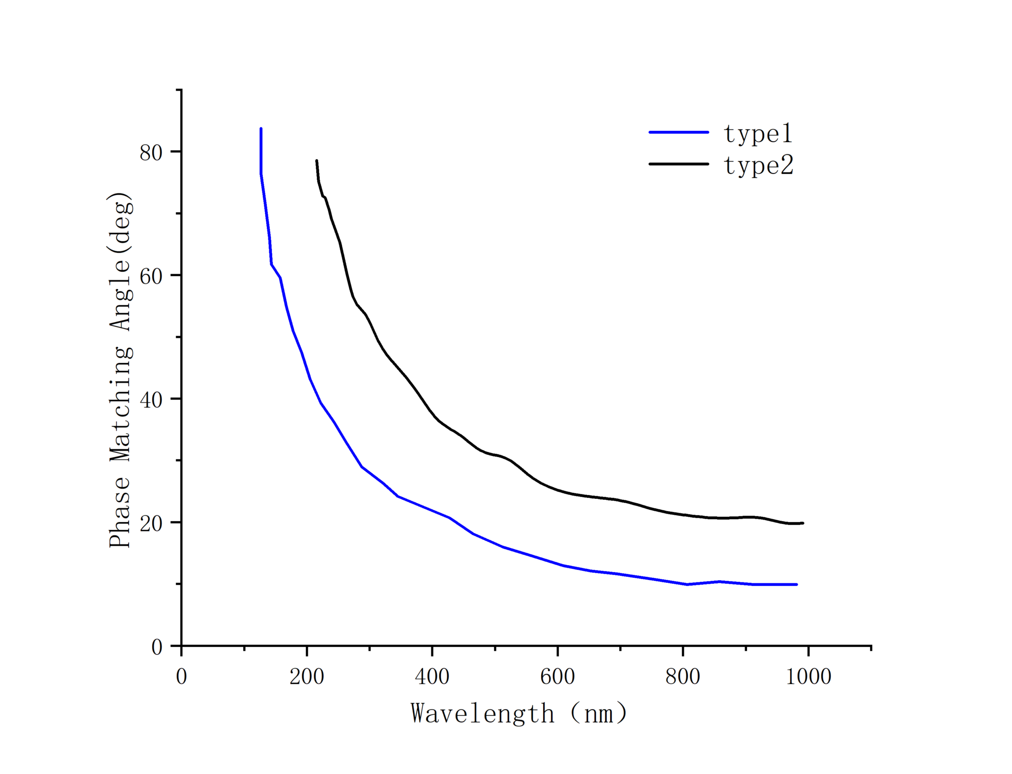 BBO(Electro-optic Crystal) BBO Electro-optic Crystal - Crylink