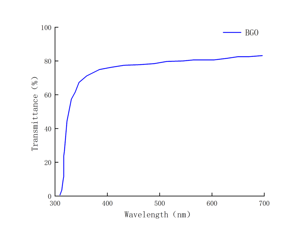 BGO Crystal - Crylink