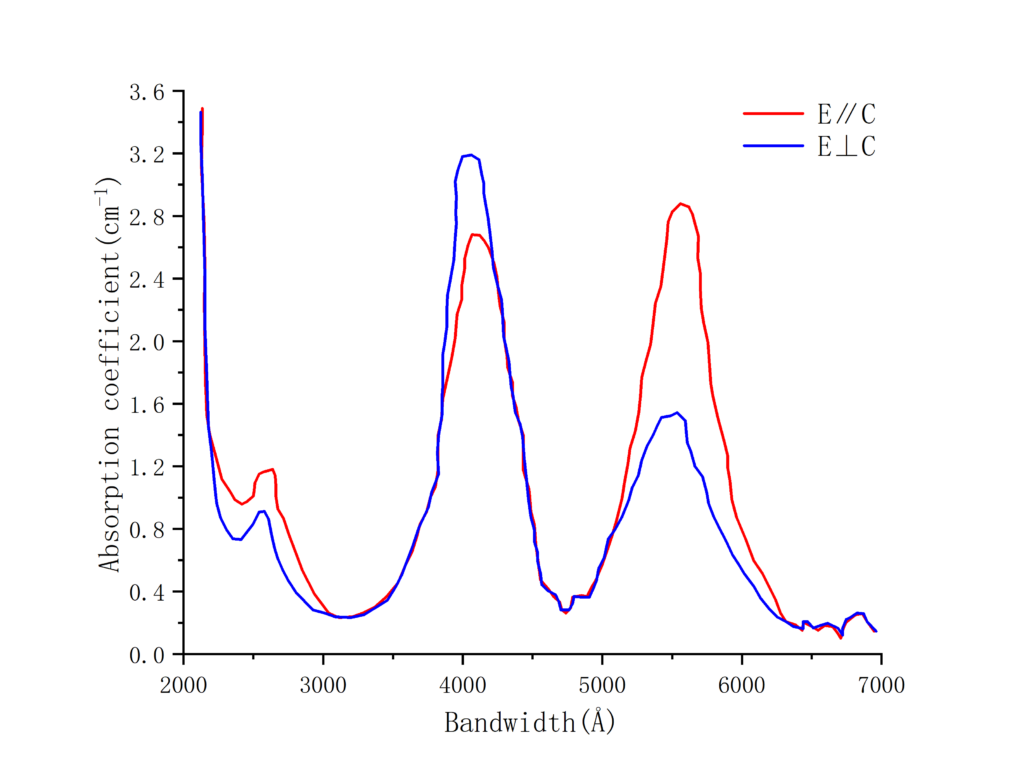 Cr:Al2O3 Crystal - Crylink