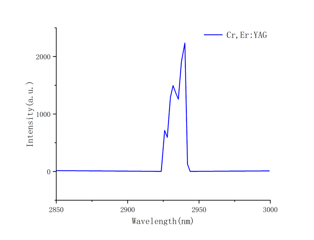 Cr,Er:YAG Crystal - Crylink