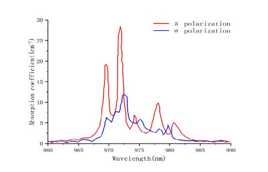 Er:YLF Crystal - Crylink