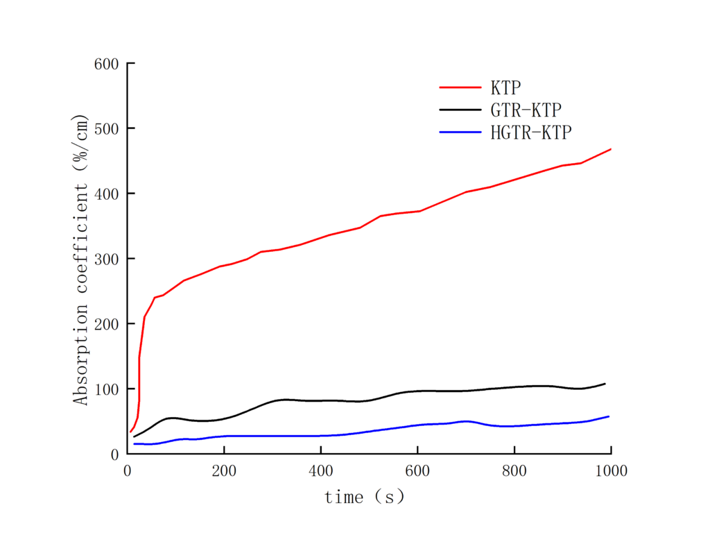 HGTR-KTP (Electro-optic Crystal) - Crylink