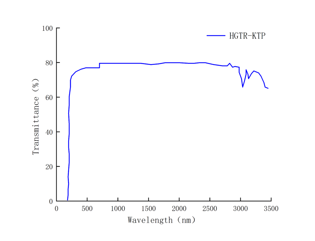 HGTR-KTP (Electro-optic Crystal) - Crylink