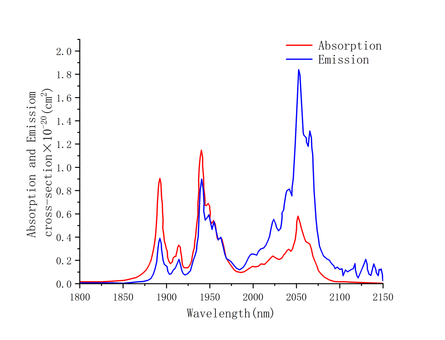Ho:YLF Crystals- Crylink