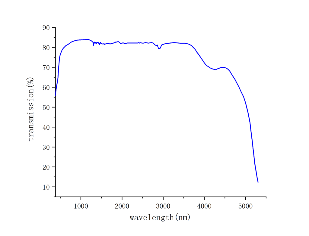 KTA (KTiOAsO4) Crystal- Crylink
