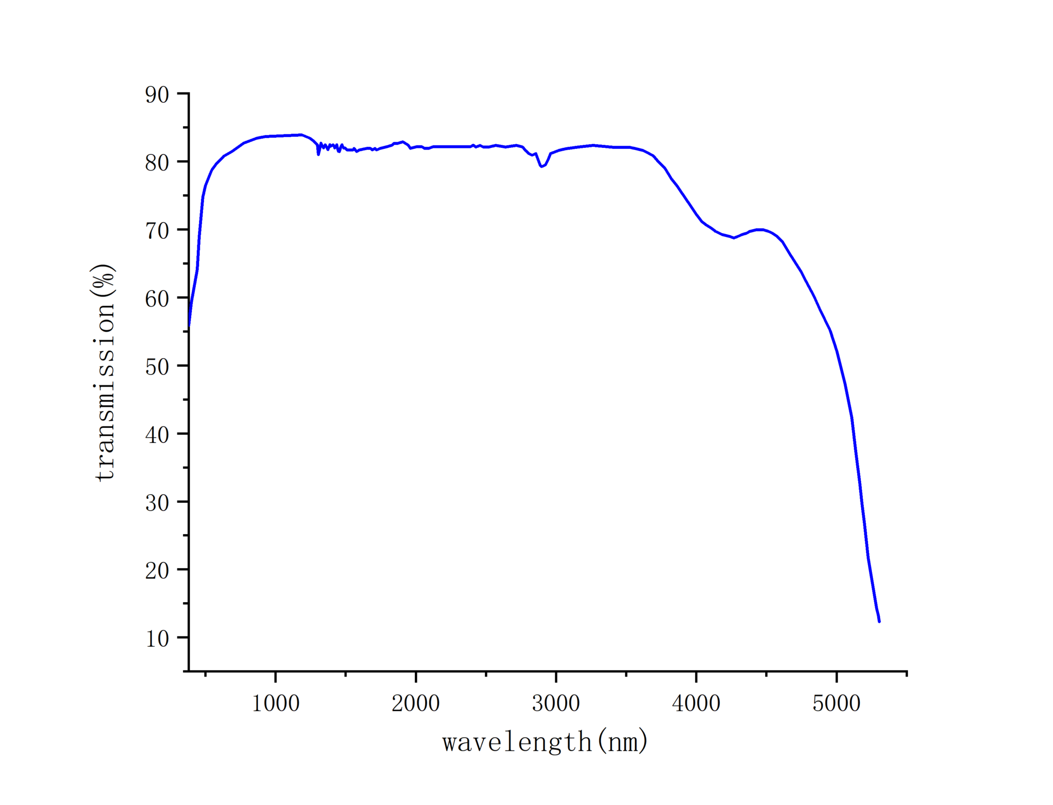 KTA (KTiOAsO4) Crystal- Crylink
