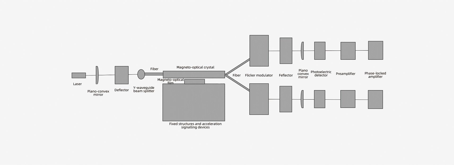 Magneto-optical Micro-optical Accelerometer - Crylink