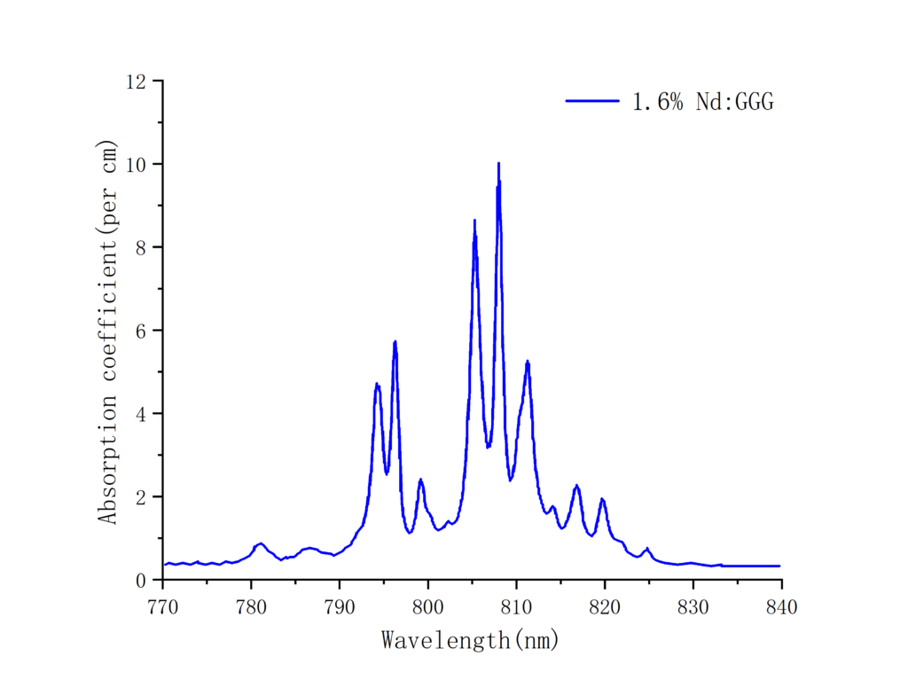 Nd:GGG Crystal - Crylink