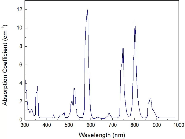 Nd:Glass - Neodymium Doped,Phosphate,Silicate - Crylink