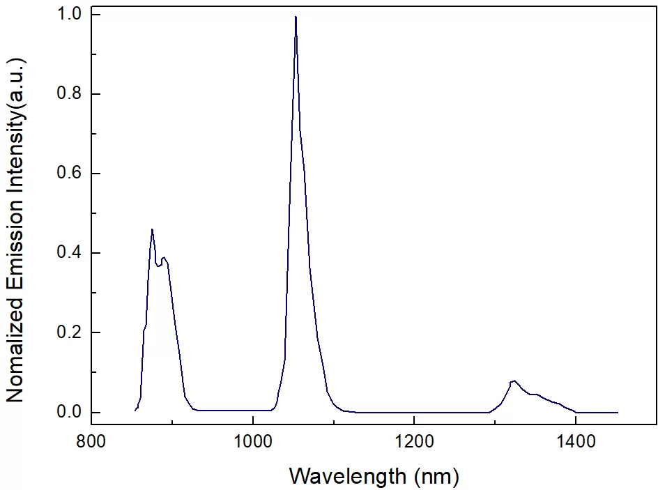 Nd:Glass - Neodymium Doped,Phosphate,Silicate - Crylink