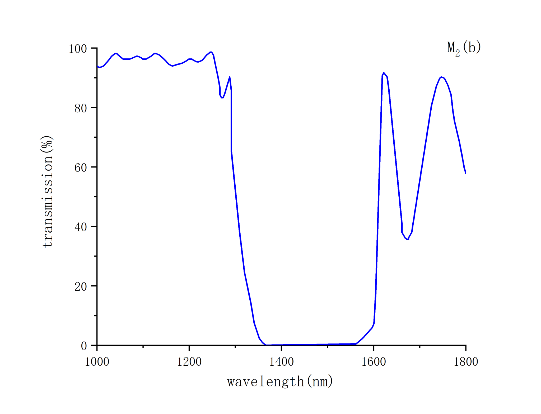PPLN - Periodically Polarized Lithium Niobate - Crylink