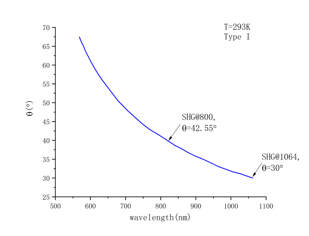 LiIO3 Crystals - Crylink