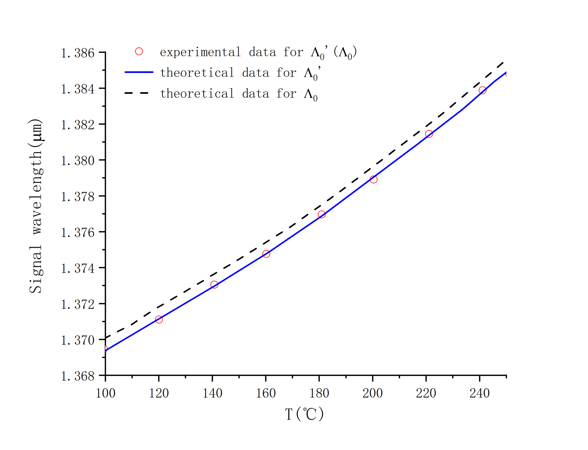 PPLN - Periodically Polarized Lithium Niobate - Crylink
