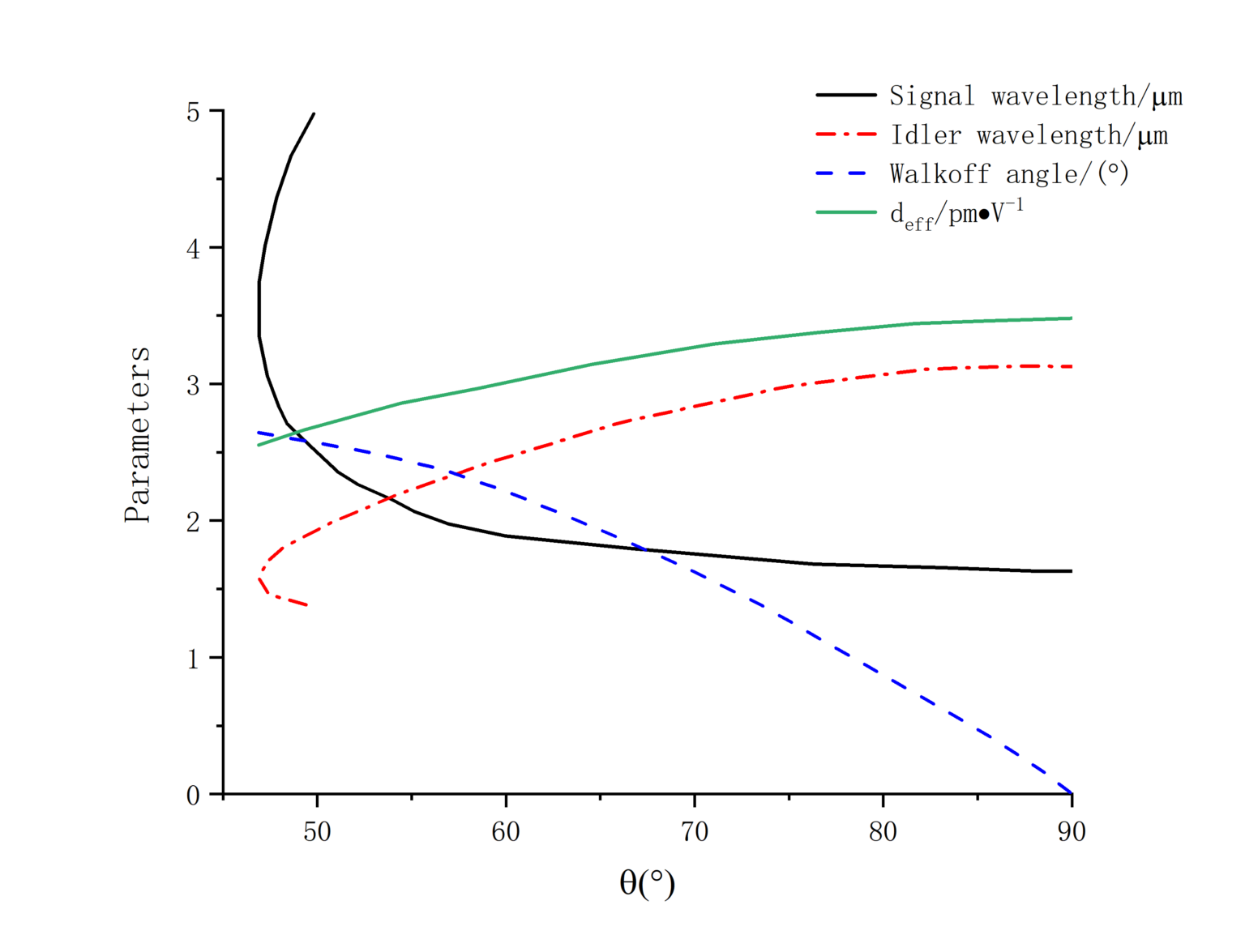 RTP (Nonlinear Crystal) - Crylink