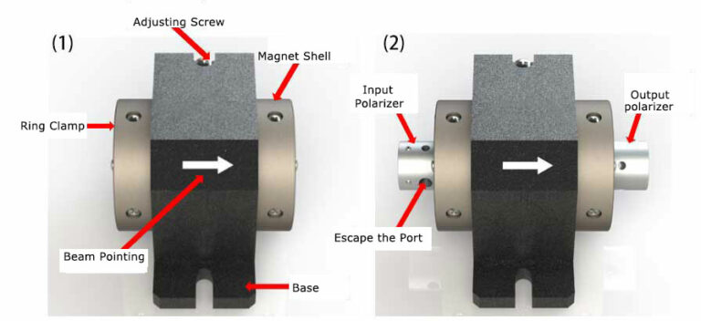 CL-ROT & CL-ISO Free-space Faraday Optical Rotators And Isolators ...