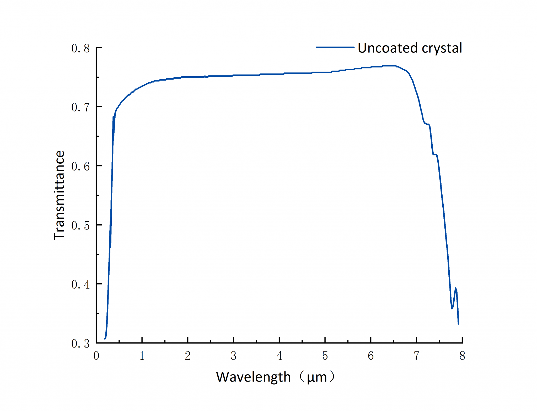 TeO2 Crystal - Crylink