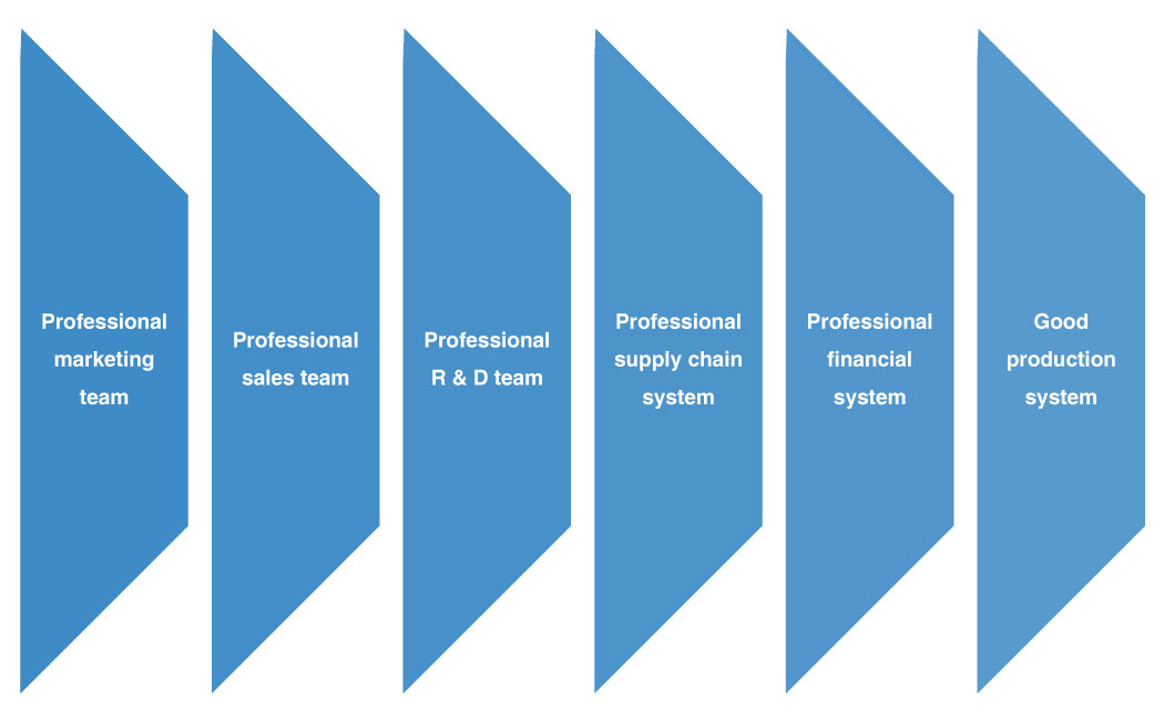 Partnership Program - Crylink