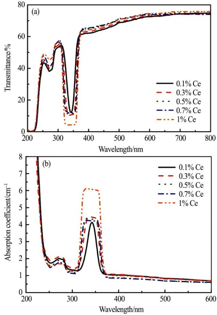 Concentration _BBO Crystal_Nd YAG Crystal_Nd YVO4 Crystal_Pockels Cells ...