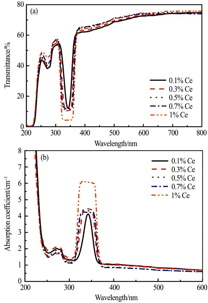 Concentration _BBO Crystal_Nd YAG Crystal_Nd YVO4 Crystal_Pockels Cells ...