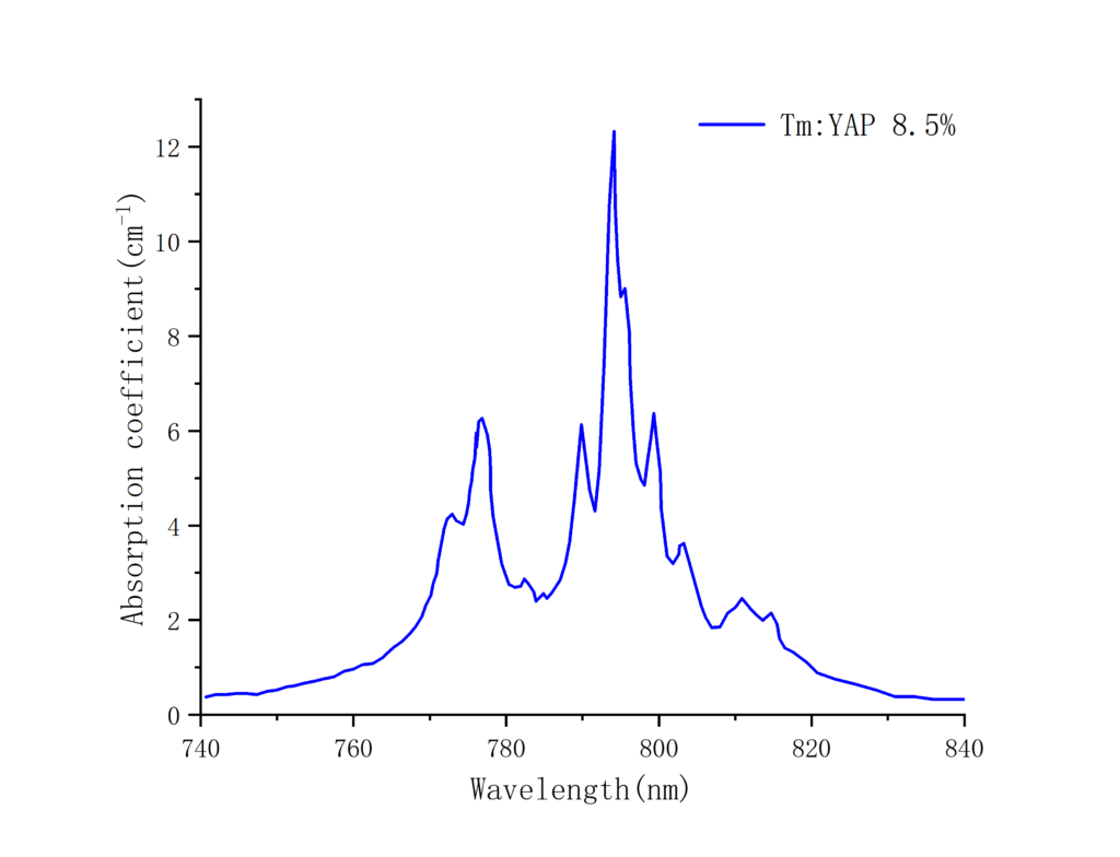 Tm:YAP Crystal - Crylink