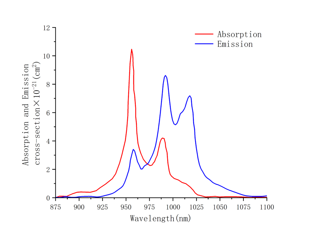 Yb:YLF Crystals - Crylink