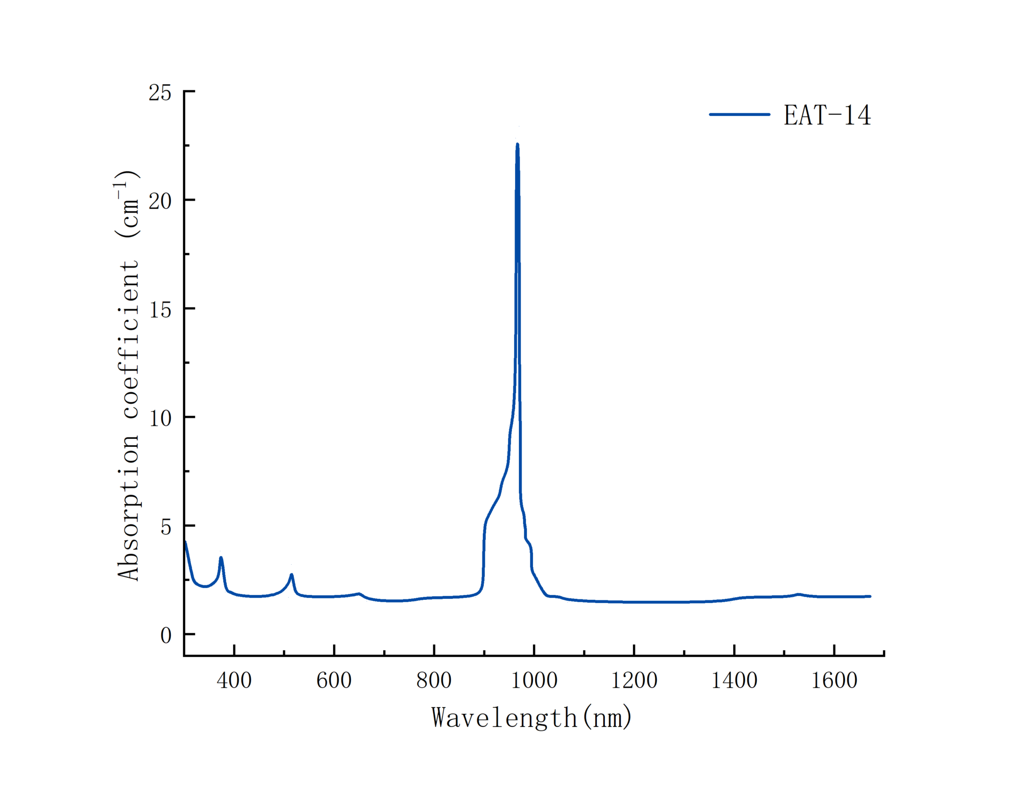 Erbium Glass (Er,Yb:Glass) - Crylink
