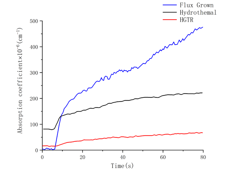 HGTR-KTP (Nonlinear Crystal) - Crylink