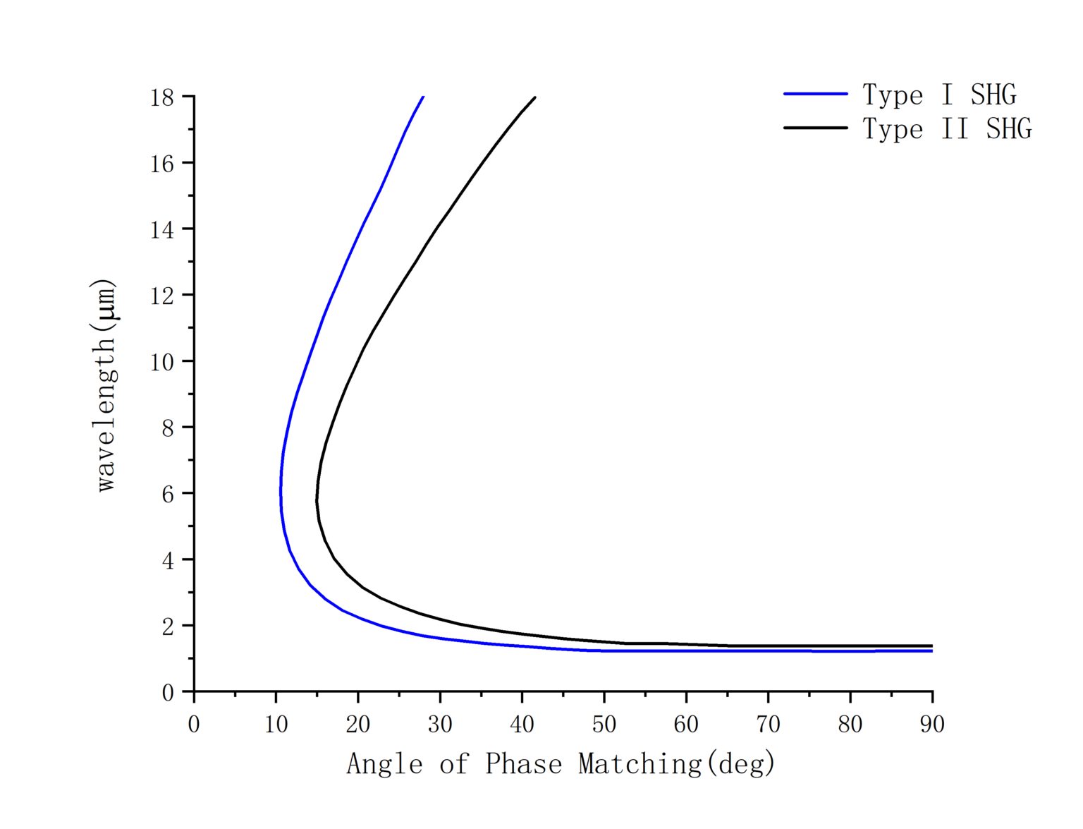 GaSe Crystals - Crylink
