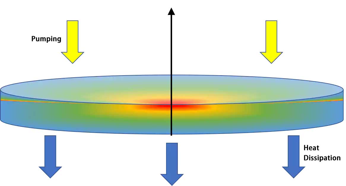 High-Power Solid-State Laser Technology: The Transition From Rod To Slab Medium _BBO Crystal_Nd ...