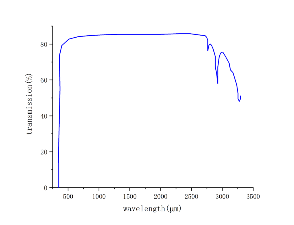 HGTR-KTP (Nonlinear Crystal) - Crylink