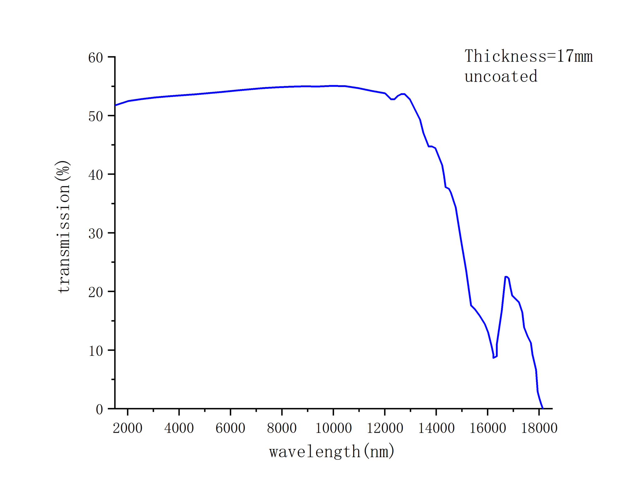 GaSe Crystals - Crylink