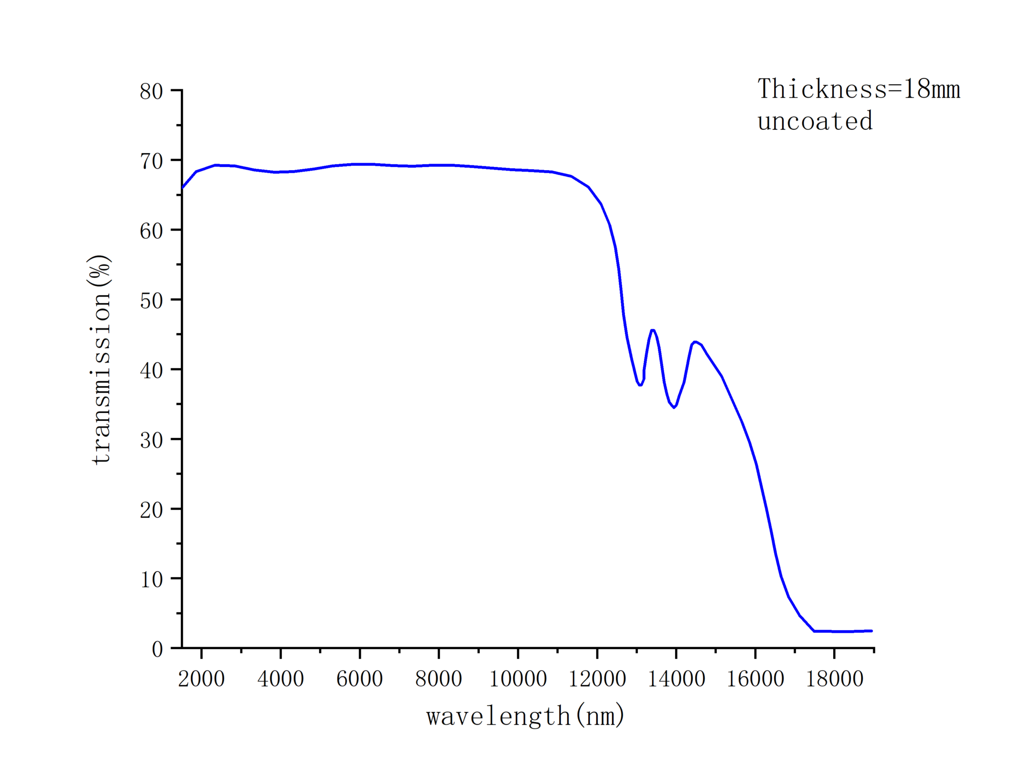 AgGaS2 Crystal - Crylink
